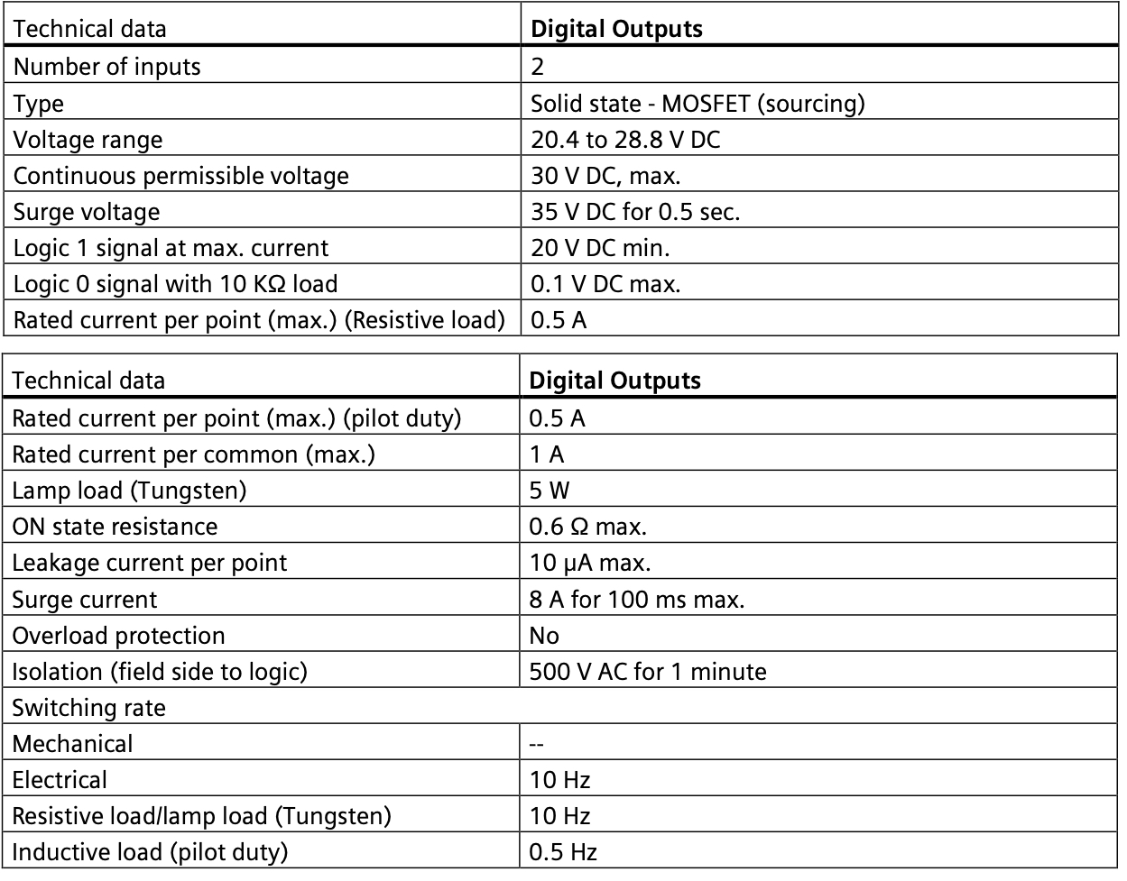 Digital I/O Signaling and Connections - Rapta Inc