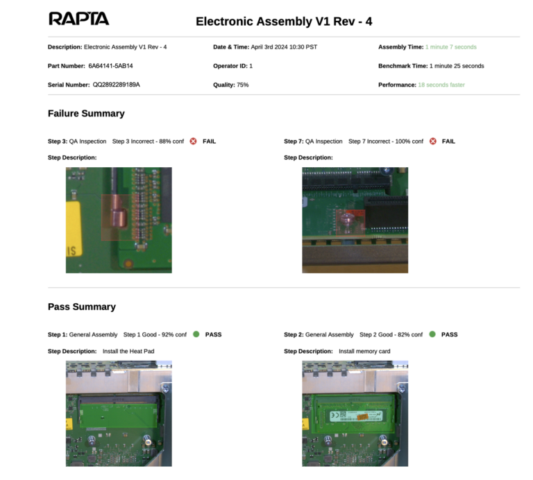 Daily Report - Rapta Inc