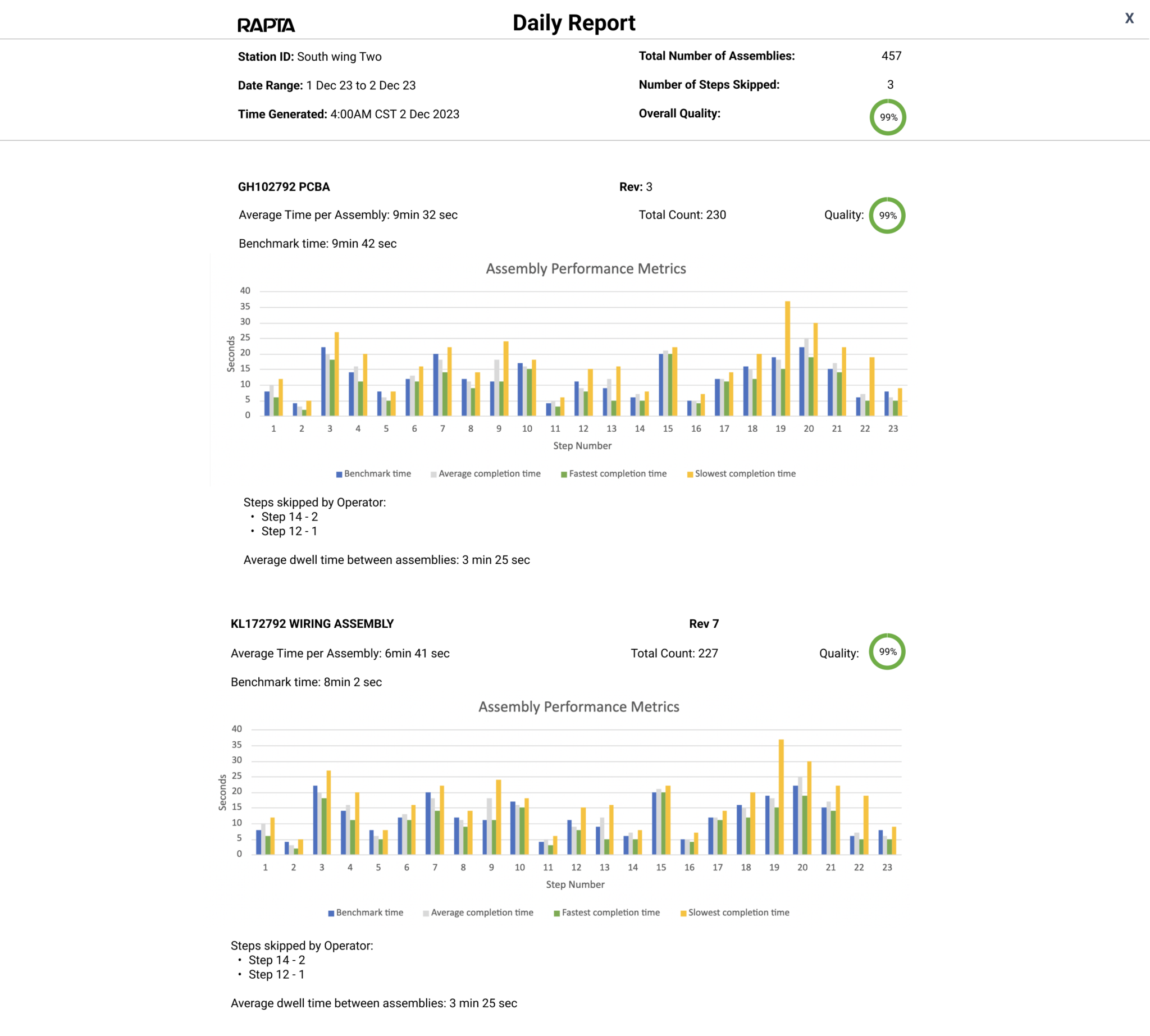Enterprise Integrations - Rapta Inc