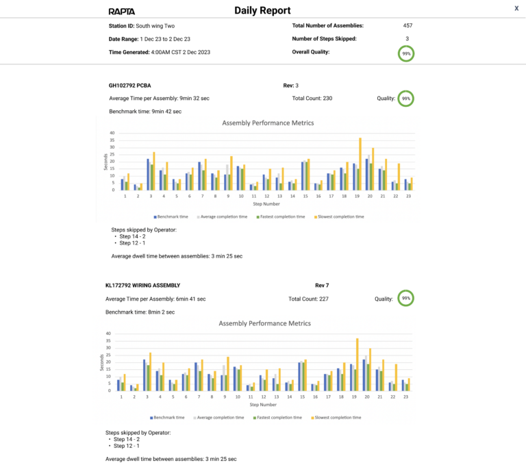 Enterprise Integrations - Rapta Inc